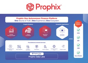 Prophix Unveils Prophix One | One Version of the Truth, One Central ...